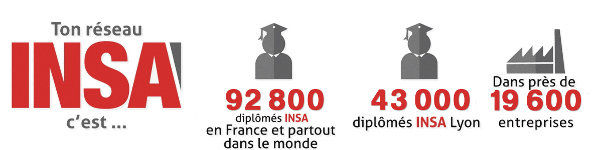 Alumni INSA Lyon - L'association